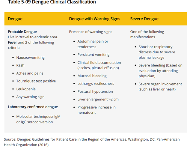 dengie condition score