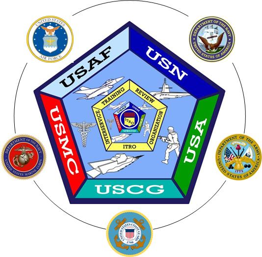 Navy Medicine > Naval Medical Forces Development Command > HeathCare ITRO